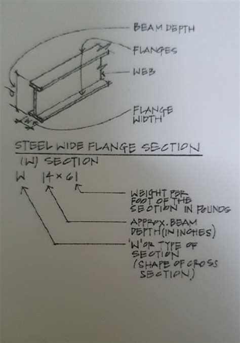 solved in the following load tracing problem construct a