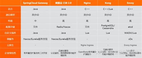 springcloud gateway 在微服务架构下的最佳实践 知乎