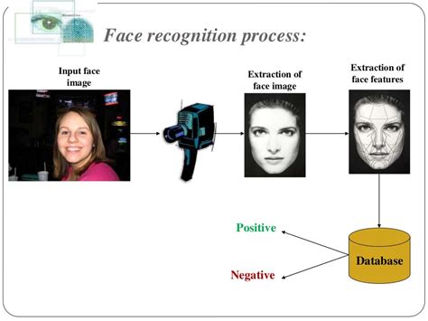 biometric authentication ppt