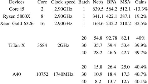 Comparison Of Decoding Efficiencies In Different Devices Download