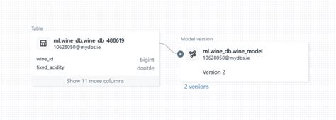 Databricks Data Lineage Api Tables Unity Catalog