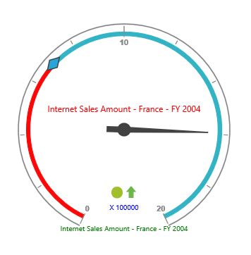 Custom Labels PivotGauge ASP NET Syncfusion