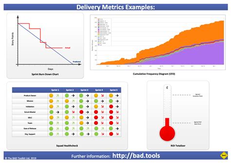 Delivery Blended Agile Delivery Toolkit Agile Tools