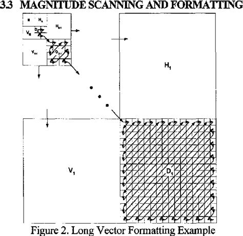 Figure 1 From A New Technique For Adaptive Scalar Quantization Of Image