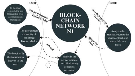 information query process flow download scientific diagram