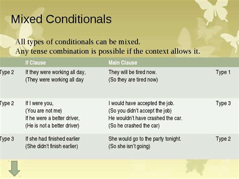 all conditional sentences презентація з англійської мови