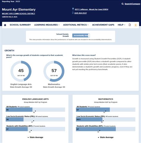 MACS Performance Ratings Identify Proficiency Gaps Mount Ayr Record News