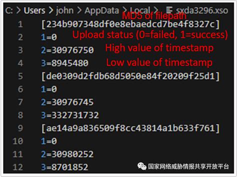 秘密活动的邀请揭露Earth Yako的所作所为 安全内参 决策者的网络安全知识库