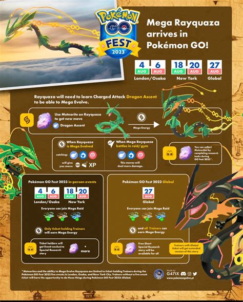 Mega Rayquaza InfogrÁficos Iv Chart Pokemon Go Bauru