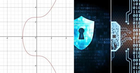 List Elliptical Curve Cryptography Curated By Rashawn Crayton Medium