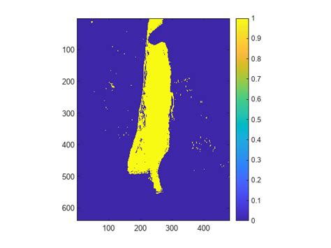 Segment Spleen In Hyperspectral Image Of Porcine Tissue Matlab And Simulink