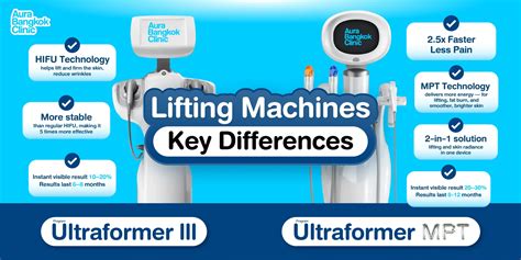 Ultraformer Mpt Vs Ultraformer Iii Differences Comparison