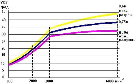 Блоки электронного зажигания своими руками