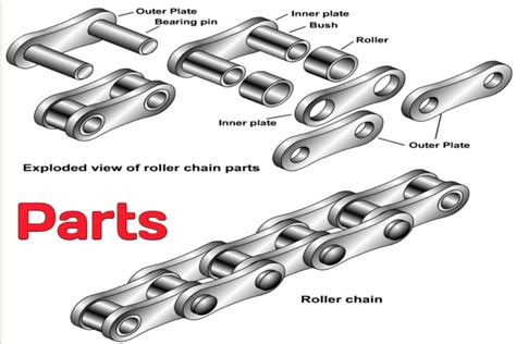 Understanding Chain Drive Friction Wear And Lubrication About Tribology