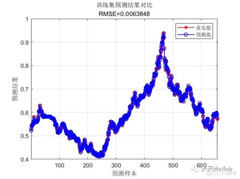 lssvm时序预测基于麻雀算法优化最小二乘支持向量机ssa lssvm实现交通流时序数据预测附matlab代码… codebuug