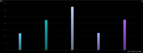 自定义3d柱状图示例：echarts实现与代码 Csdn博客