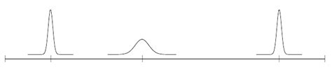 Pgfplots Multiple Gaussian Curves In Different Locations In One Tikz Figure TeX LaTeX