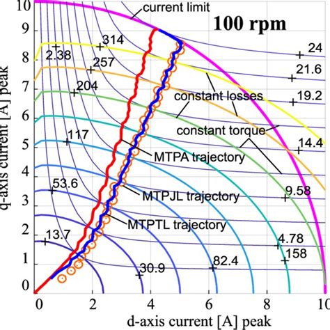 Torque Speed Efficiency Map Download Scientific Diagram