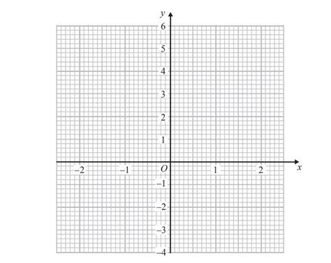 Graphs Of Functions Ocr Gcse Maths Questions And Answers 2022 Easy