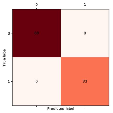 The Test Set Confusion Matrix Download Scientific Diagram The Test Set Confusion Matrix Download Scientific Diagram