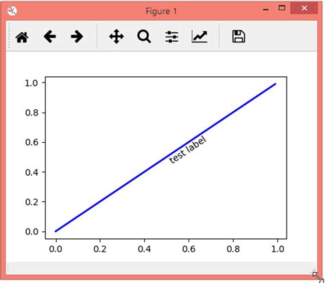 Python Keeps Text Rotated In Data Coordinate System After Resizing Stack Overflow