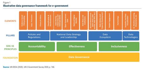Enterprisearchitecture Procurement Analyticsarchitecture… Transform Partner