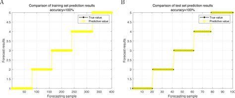 Communication Behavior Recognition Using CNN Based Signal Analysis PeerJ