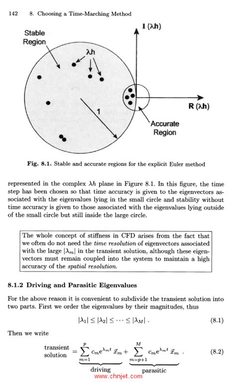 《fundamentals Of Computational Fluid Dynamics》 图书资料下载 Chnjet喷气俱乐部——chnjet喷气俱乐部 涡喷网 模型飞机 涡喷发动机 涡轮
