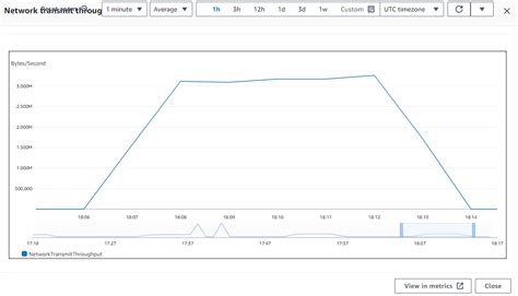 Tune Replication Performance With Aws Dms For An Amazon Kinesis Data