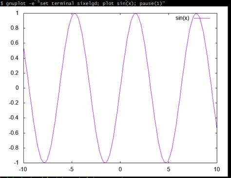 Character Mode Shell Plots With Matlab Octave Stack Overflow