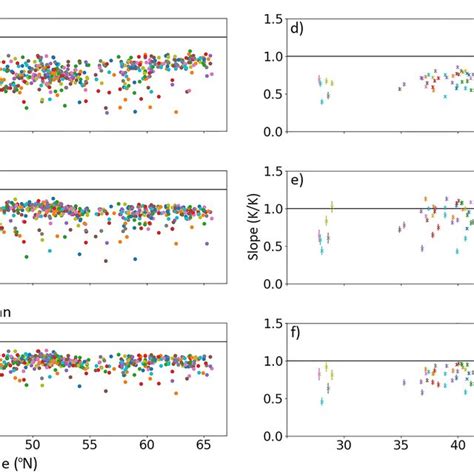Land Surface Temperature Lst ‐minus‐2m Air Temperature T2m Monthly