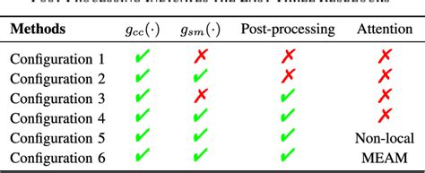 Table V From Multirate Progressive Entropy Model For Learned Image