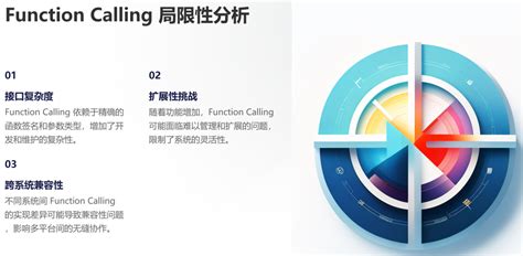 10张图全面总结 Mcp、a2a、function Calling 架构设计间关系mcp A2a Csdn博客