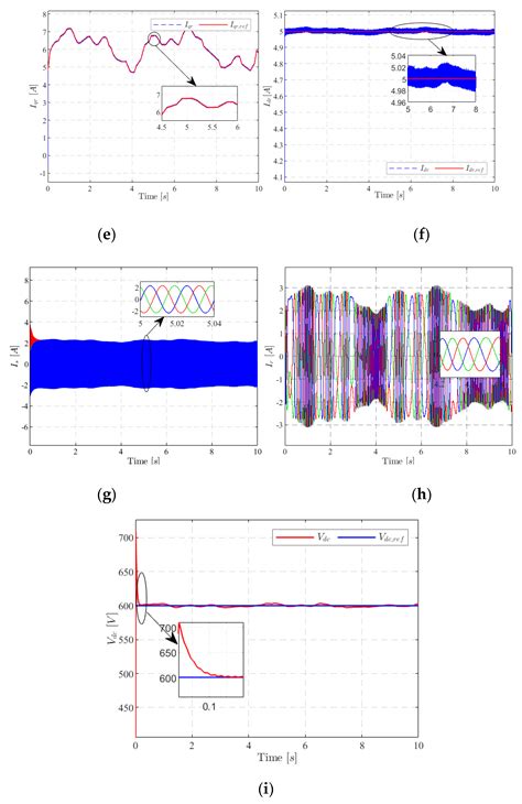Energies Free Full Text Robust Finite Control Set Model Predictive