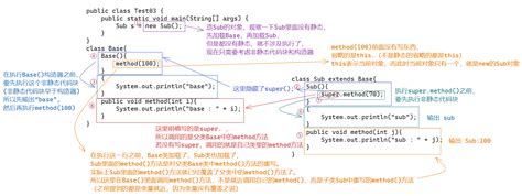 Java面向对象(高级) 类中属性赋值的位置及过程对象构造方法中给属性赋初始值 Csdn博客 Java面向对象(高级) 类中属性赋值的位置及过程对象构造方法中给属性赋初始值 Csdn博客