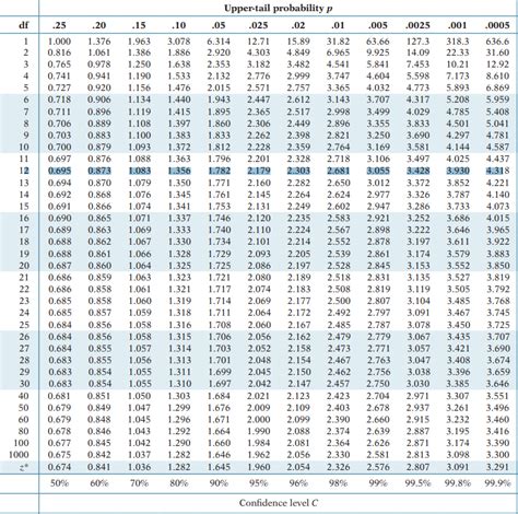 Solved The One Sample T Statistic For Testing