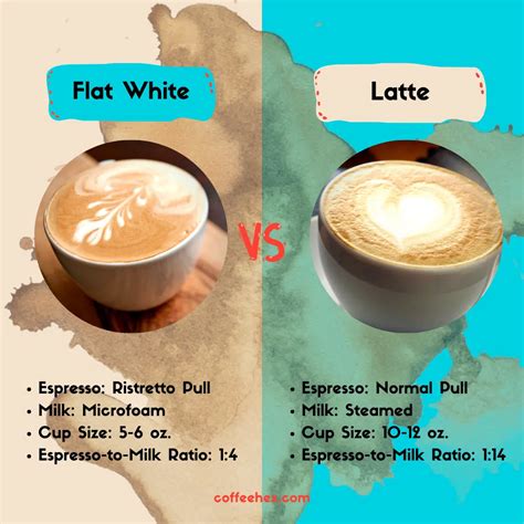 Flat White Vs Latte How These Two Magical Coffee Drinks Differ