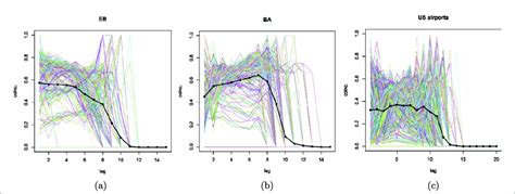 The Cross Relation Functions Between The Original Er Ba And Us Download Scientific Diagram