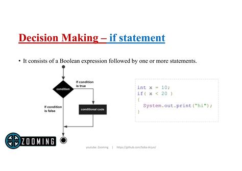 Java Decision Making Ppt