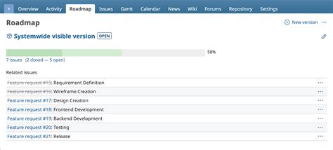 My Redmine For Task Management My Redmine Global Edition