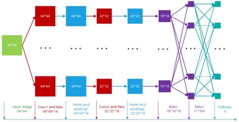 Parallel Connected Generative Adversarial Network With Quadratic Operation For Sar Image