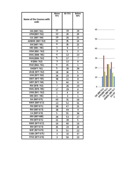 Mst I Ii Analysis Name Of The Courses With Code Pdf