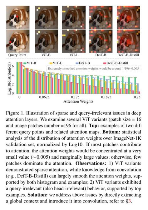 Daily Ai Papers On Twitter A Close Look At Spatial Modeling From