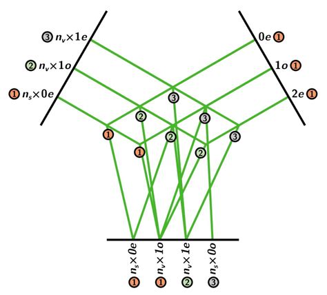 Drmohammed Arshad On Linkedin Ai Knowledge Learning Robotics