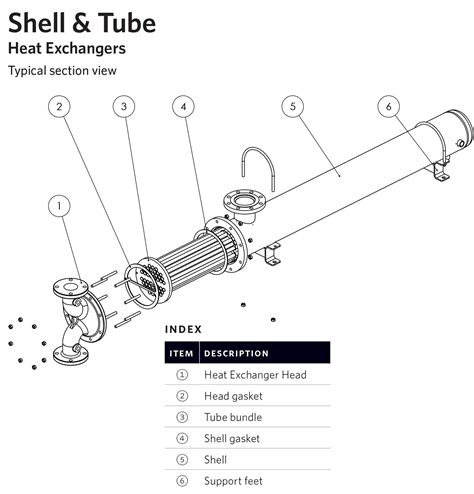 Armstrong Pump Sg 88 8 X 8 Flgd Suction Diffuser