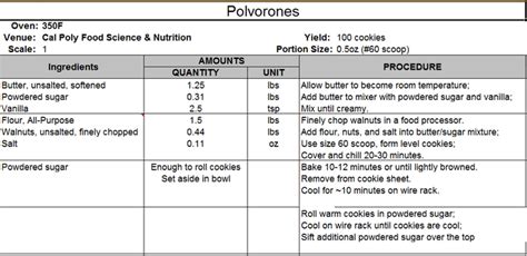 Recipe Standardization Margarita Guzman