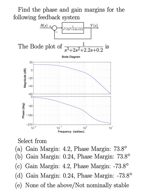 Solved Find The Phase And Gain Margins For The Following