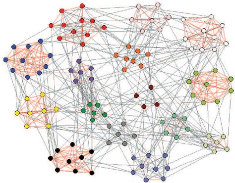 Figure 1 From A Hierarchical Diffusion Algorithm For Community
