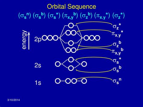Ppt Molecular Orbital Theory Powerpoint Presentation Free Download Id59732 Ppt Molecular Orbital Theory Powerpoint Presentation Free Download Id59732