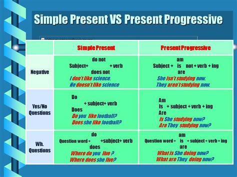 What Is The Difference Between Present Simple And Present Progressive